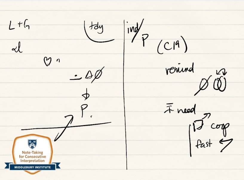 New Short Course on Note-Taking for Consecutive Interpreting | Middlebury Institute of ...